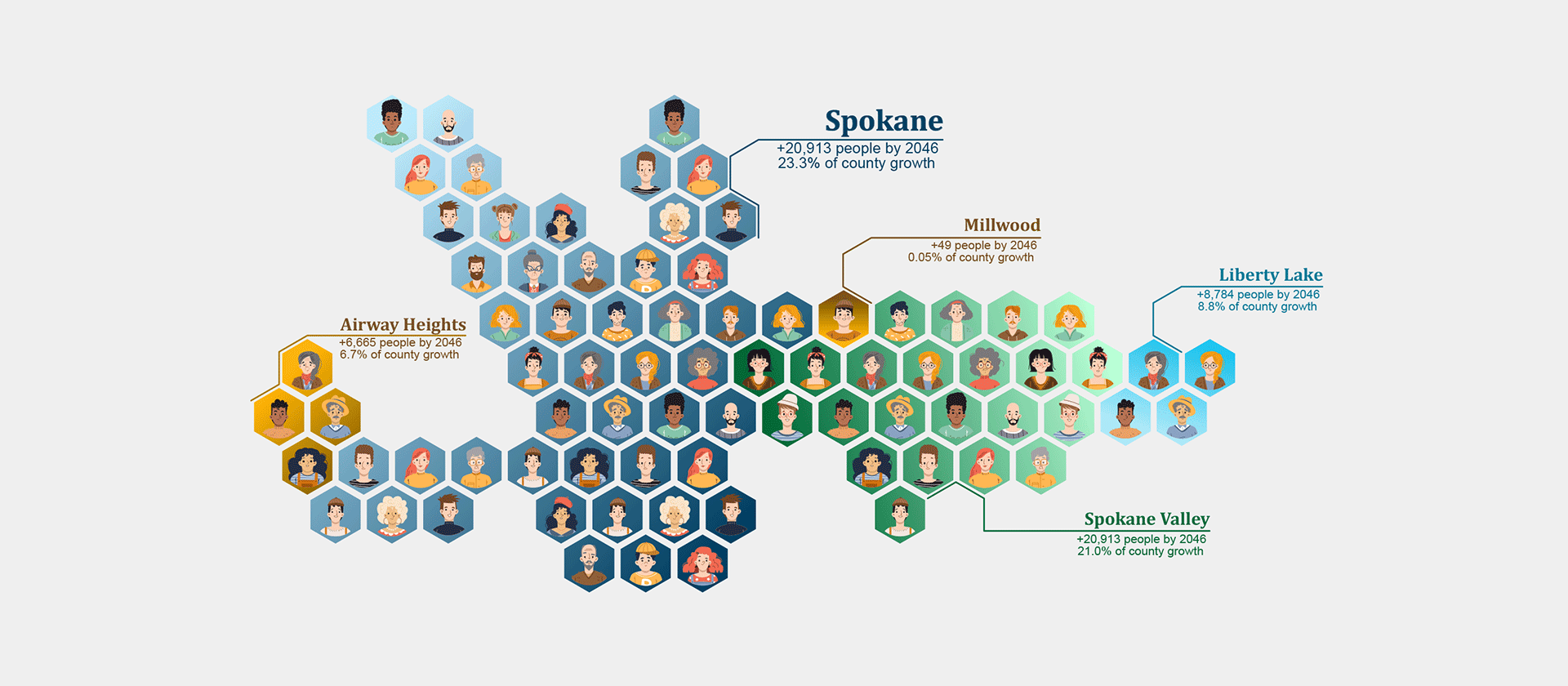 City of Spokane, Washington