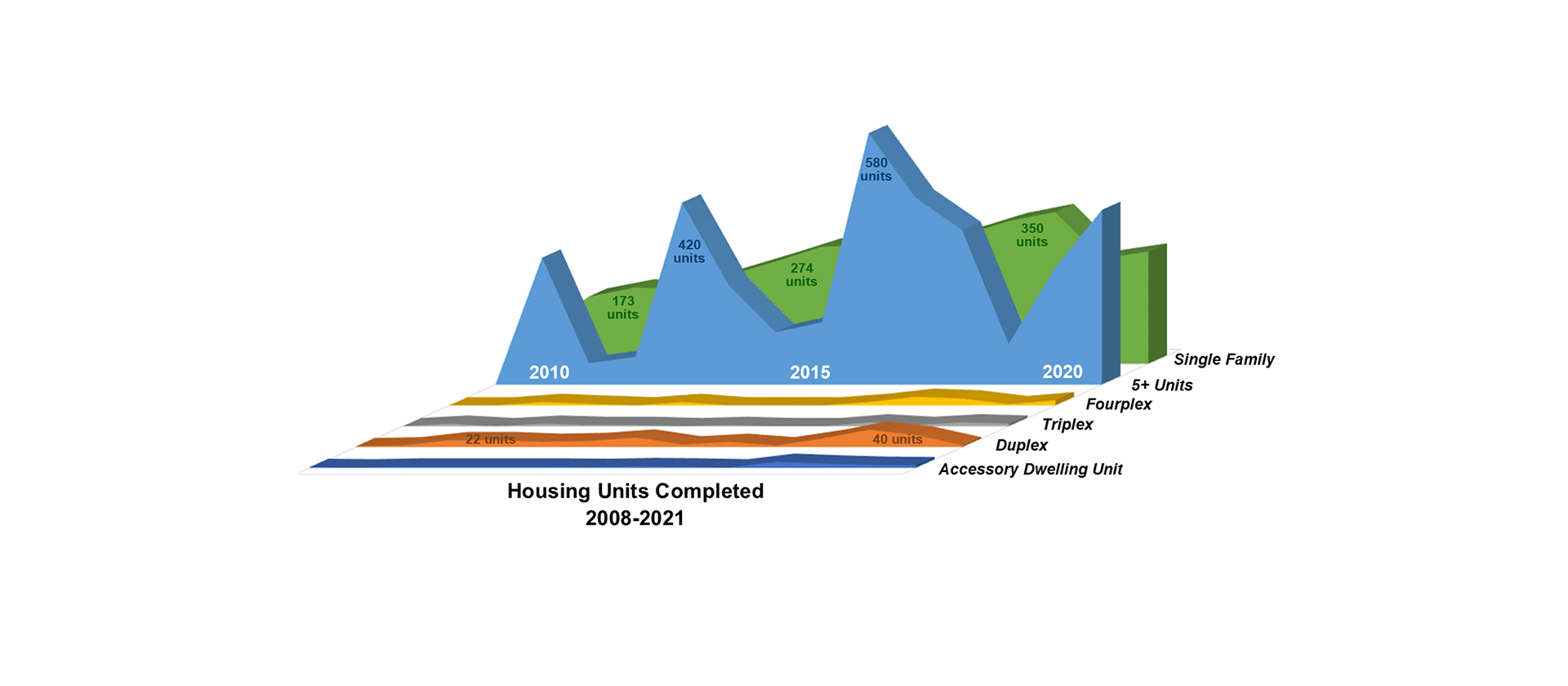 Community, Housing & Human Services (CHHS) - City of Spokane, Washington
