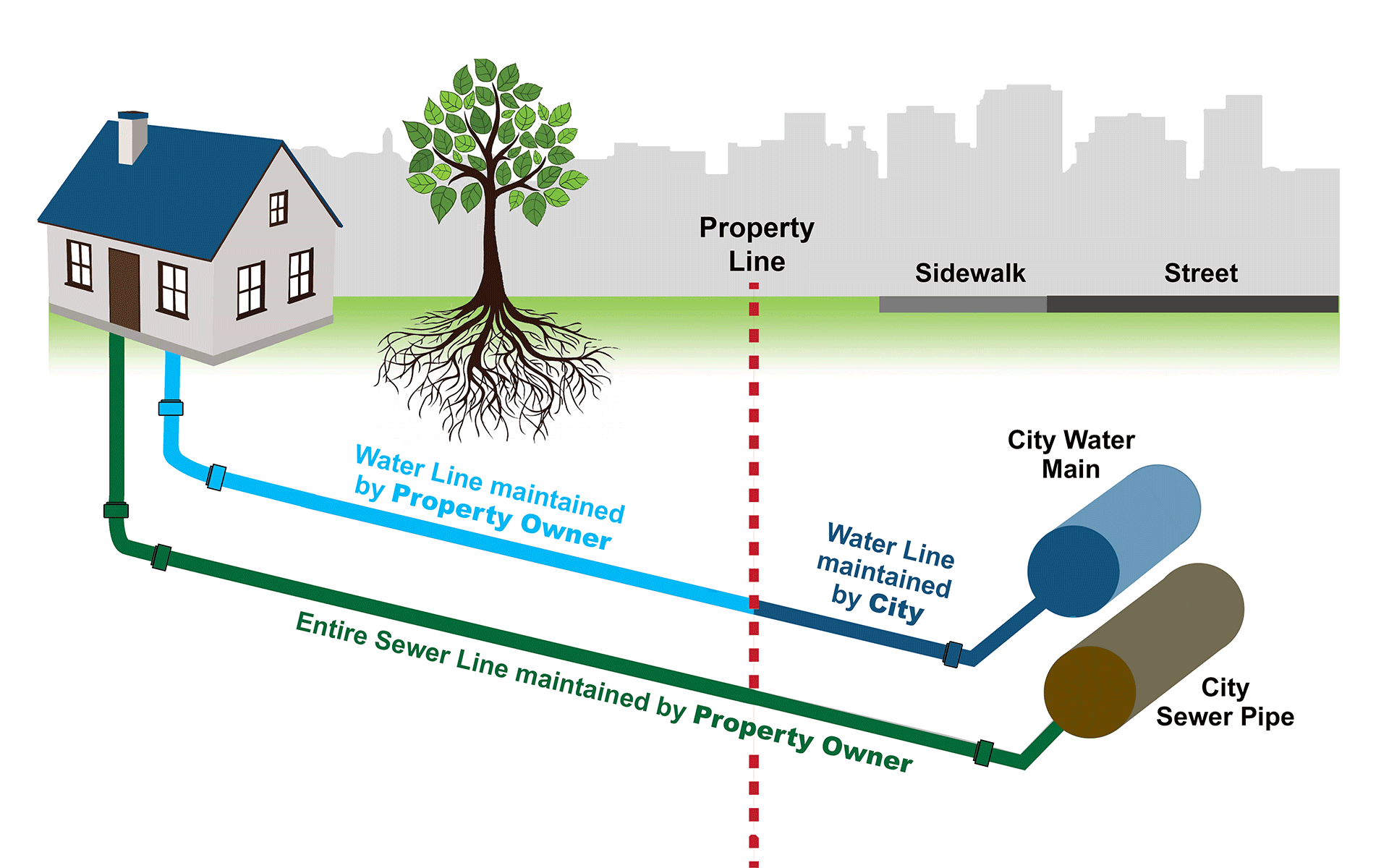 Utility Pipe Rehab Program: Assistance for Homeowners - City of Spokane ...