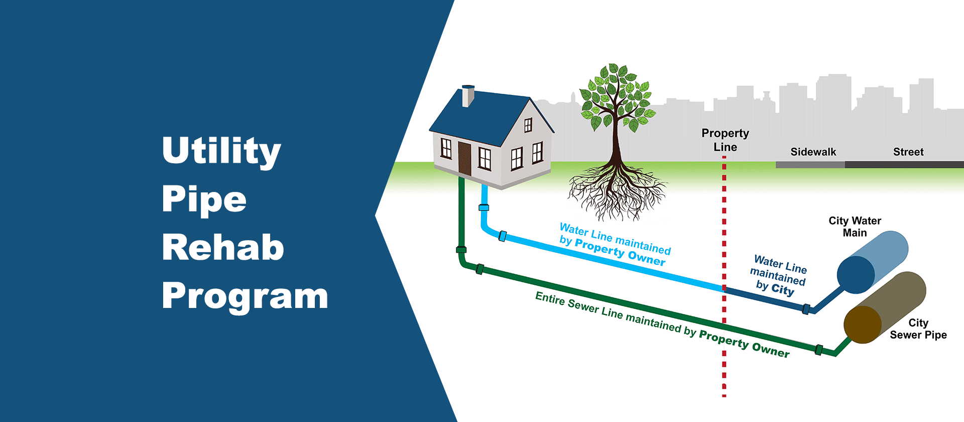 Public Works and Utilities - City of Spokane, Washington