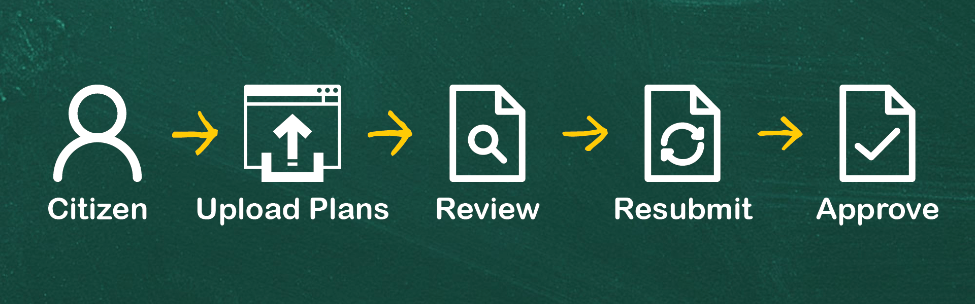 Electronic Document Review - City of Spokane, Washington