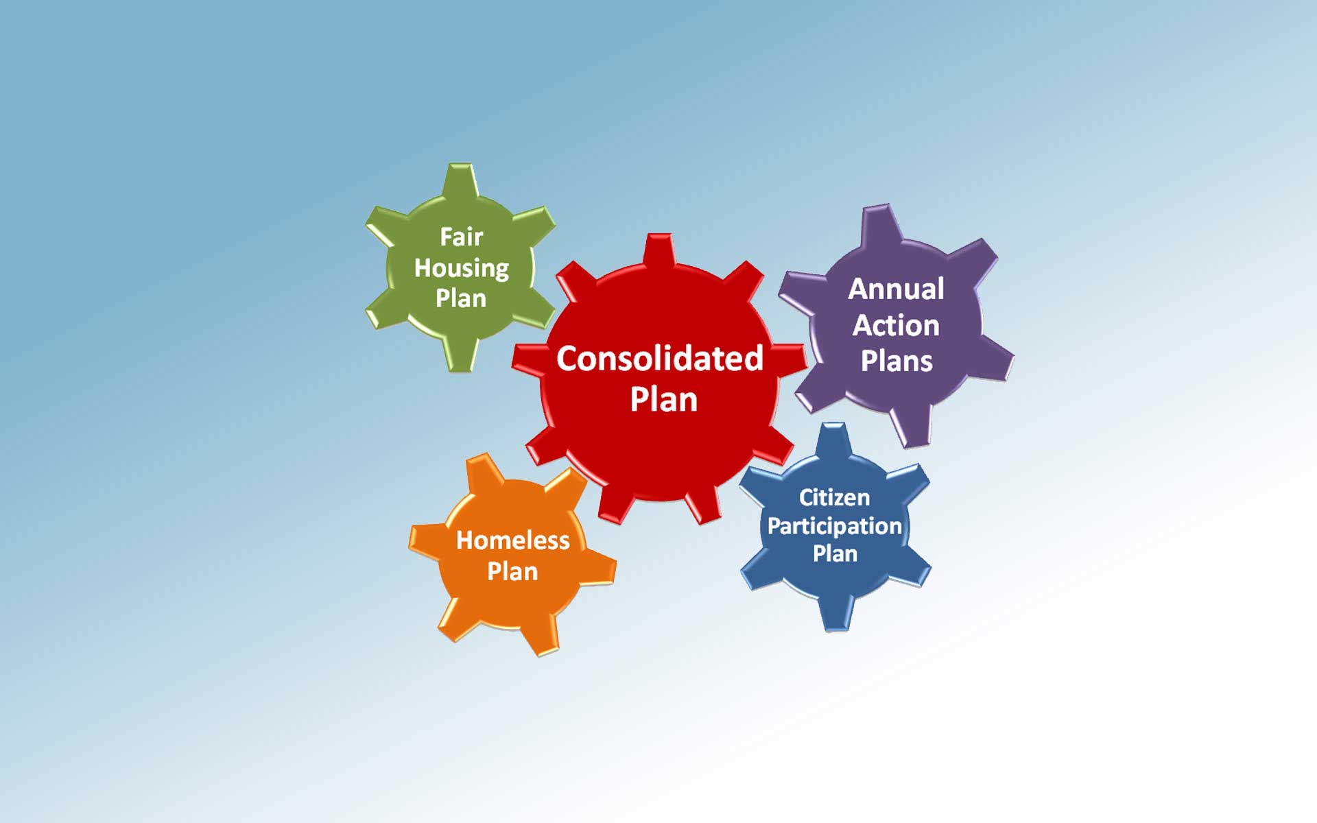 Help the City address community, housing, and homelessness - City of ...