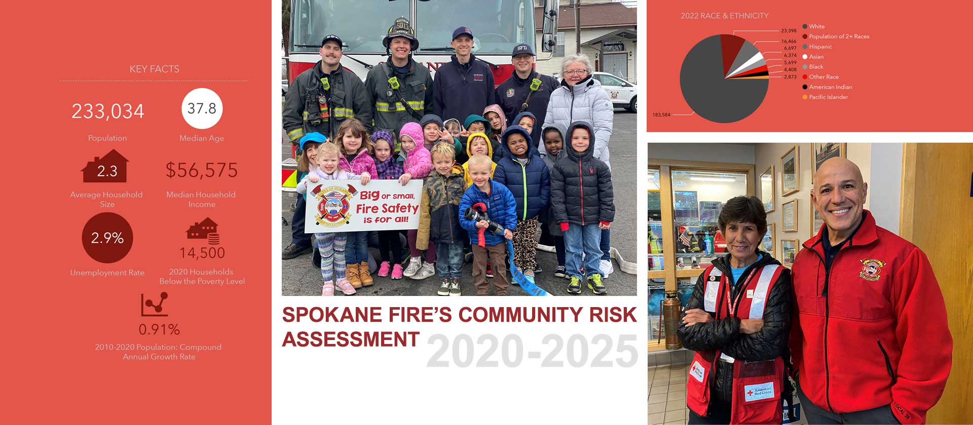 Fire Department - City of Spokane, Washington