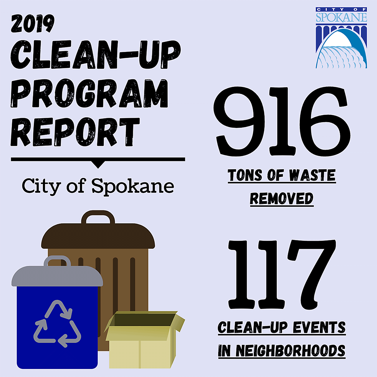 Neighborhood Council Clean-Up - City of Spokane, Washington
