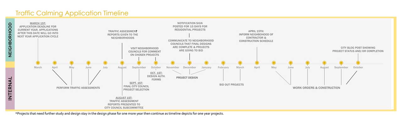 Neighborhood Services Programs - City of Spokane, Washington