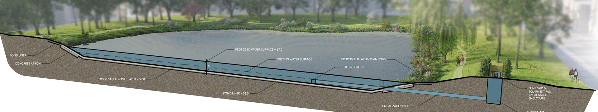 Cannon Hill Pond and Irrigation Project - City of Spokane, Washington
