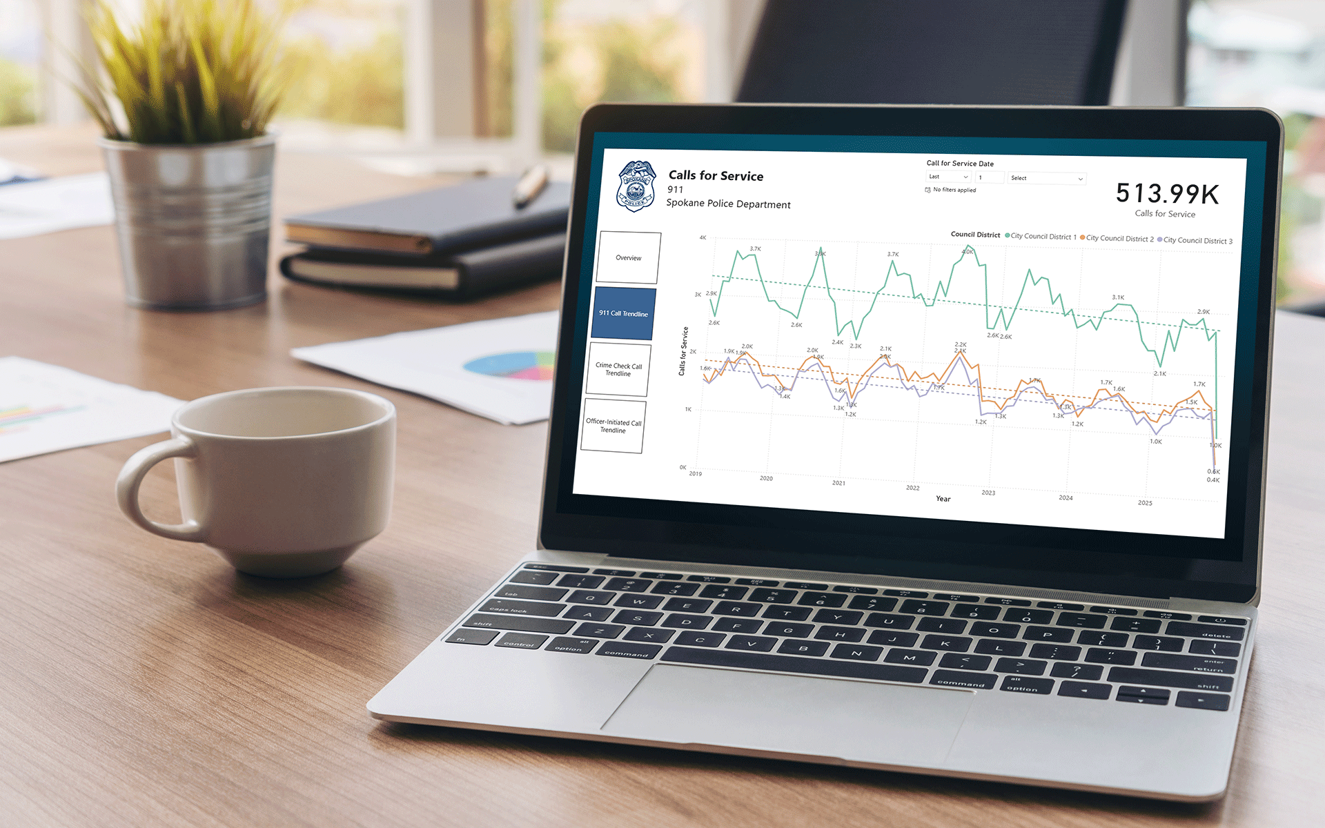 SPD Public Dashboard - City of Spokane, Washington