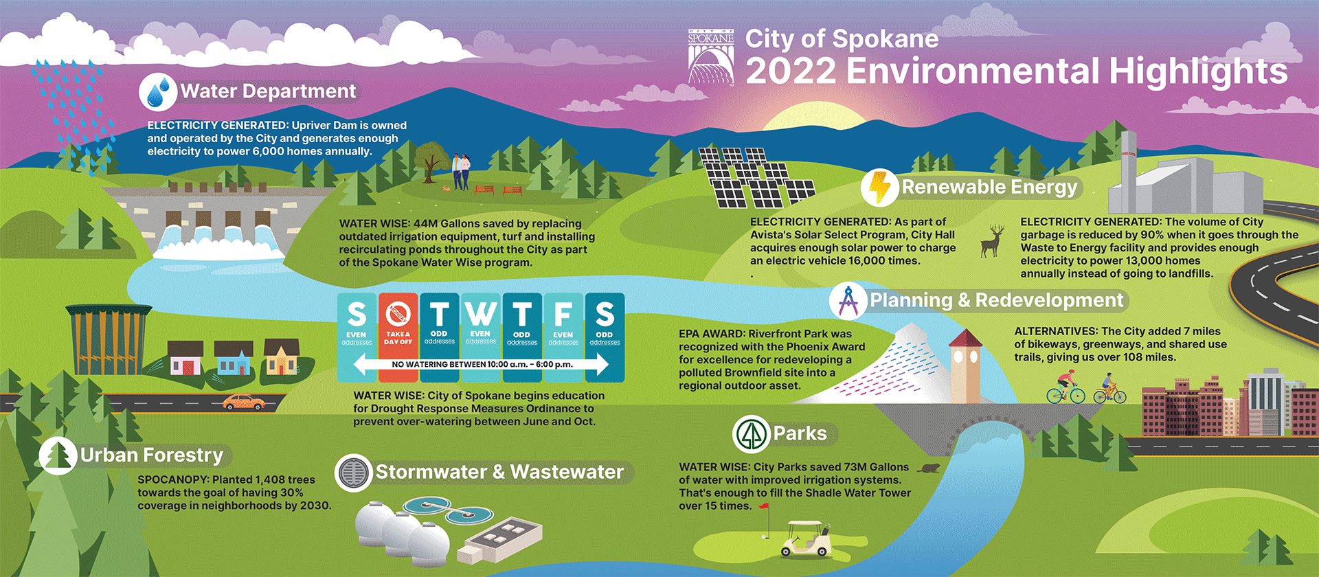 Environmental Programs - City of Spokane, Washington