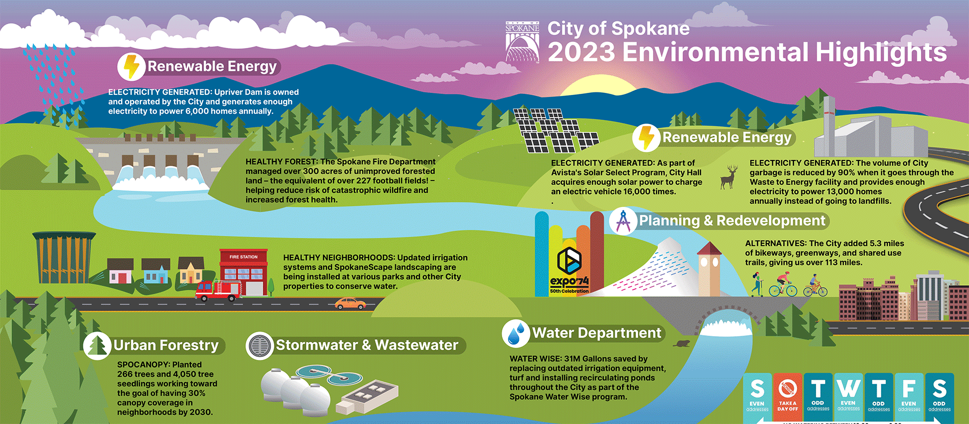 Environmental Programs - City of Spokane, Washington