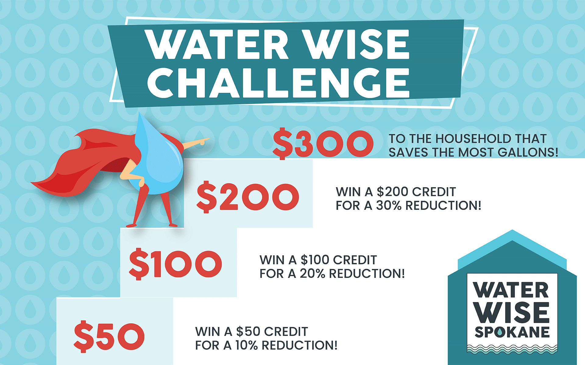 Test Your Water-Saving Skills by Entering the Water Wise Challenge ...