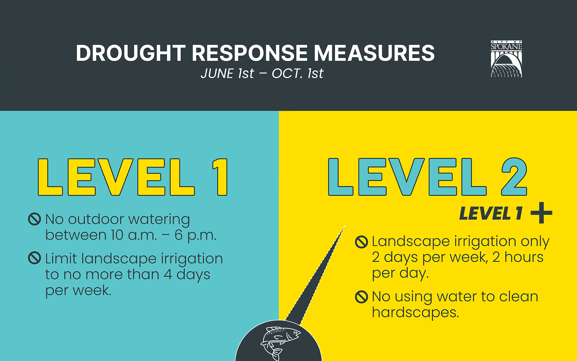 Do Your Part for Drought Response - City of Spokane, Washington