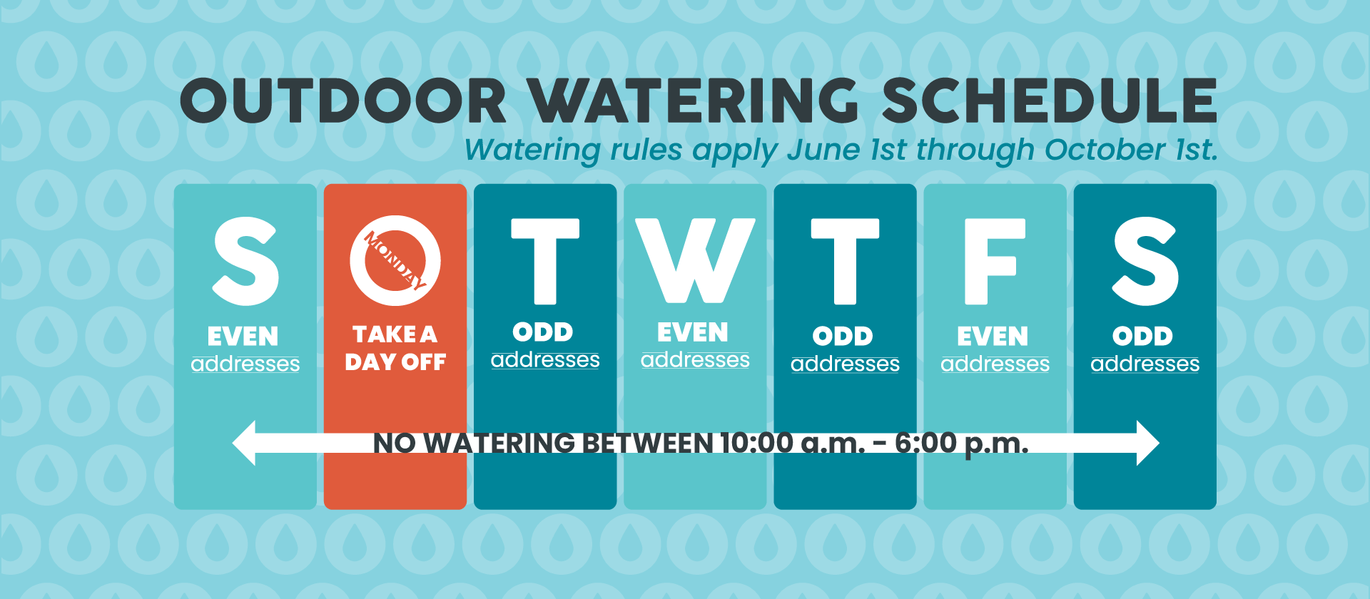 Water Wise Spokane - City of Spokane, Washington