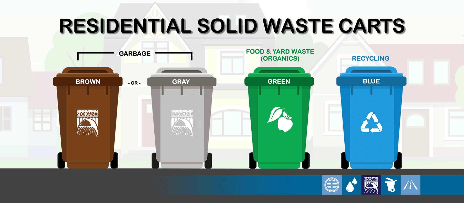 Solid Waste Services - City of Spokane, Washington